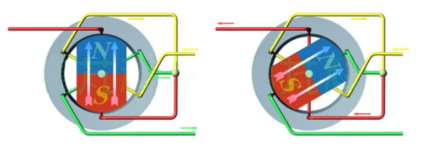Permanent Magnet Motor, PMAC Motors, Low Speed Magnetic Motors ...