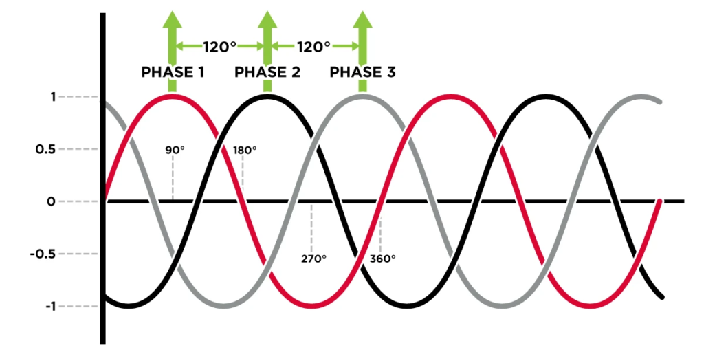 Deep Interpretation Of three phase Permanent Magnet Synchronous AC Deep Interpretation Of three phase Permanent Magnet Synchronous AC