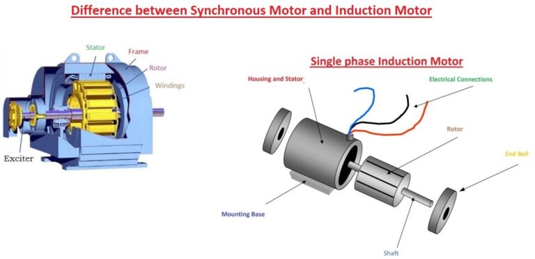 Deep interpretation of "three-phase permanent magnet synchronous AC ...
