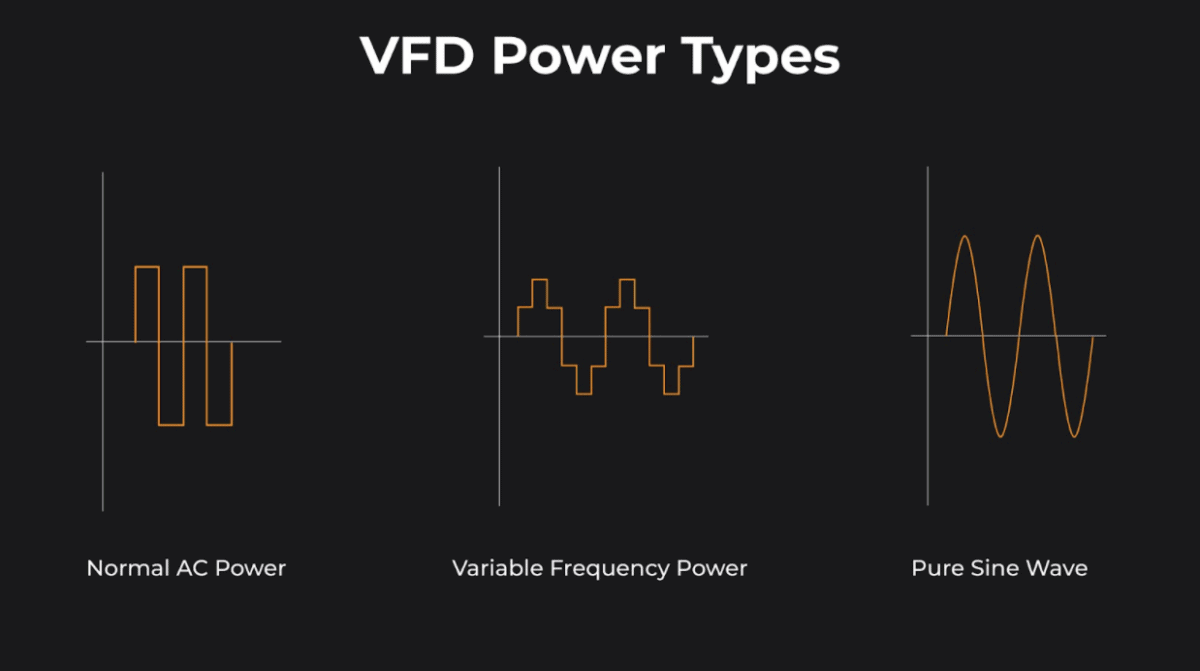 Vfd Rated Motor Vs Normal Motor