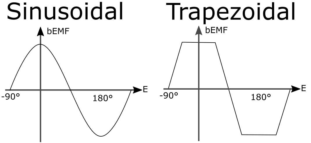 Understanding Permanent Magnet Motors - Permanent Magnet Motor ...