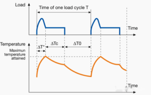 Motor load characteristics - Permanent Magnet Motor Manufacturer ...
